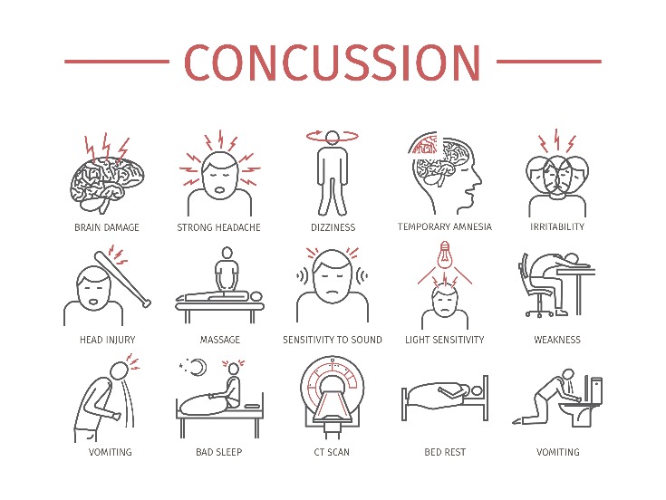 After A Concussion Should I Rest Or Exercise The Neurologic Wellness After A Concussion Should I Rest Or Exercise The Neurologic Wellness